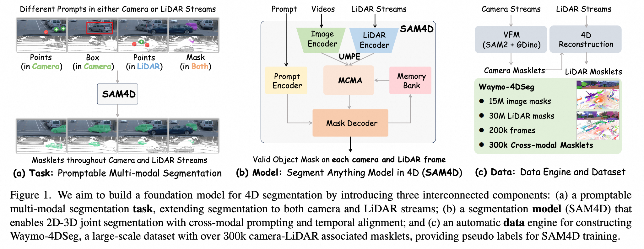 SAM4D: Segment Anything in Camera and LiDAR Streams | Sheng Yang